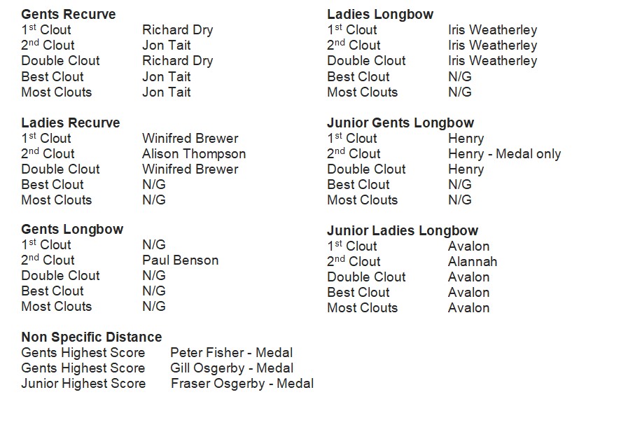 Club Scores | BCCB Archery