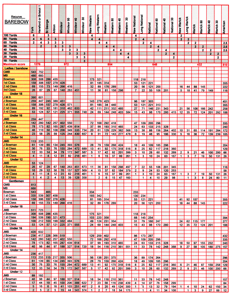 Classifications | BCCB Archery