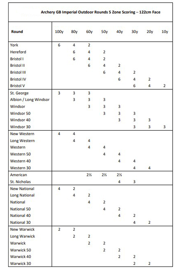 Calendar | BCCB Archery