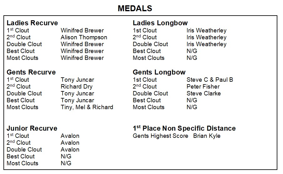 Club Scores | BCCB Archery