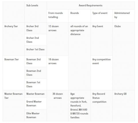 Classifications | BCCB Archery