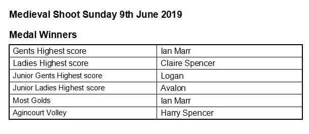 Competition Scores | BCCB Archery