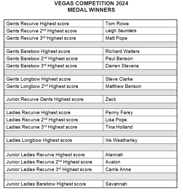 Club Scores | BCCB Archery