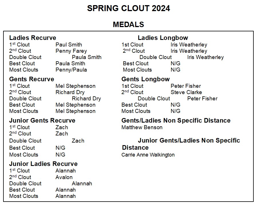 Club Scores | BCCB Archery