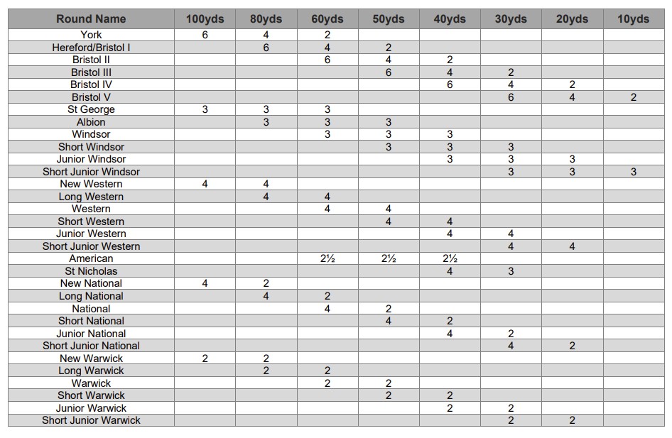 Calendar | BCCB Archery
